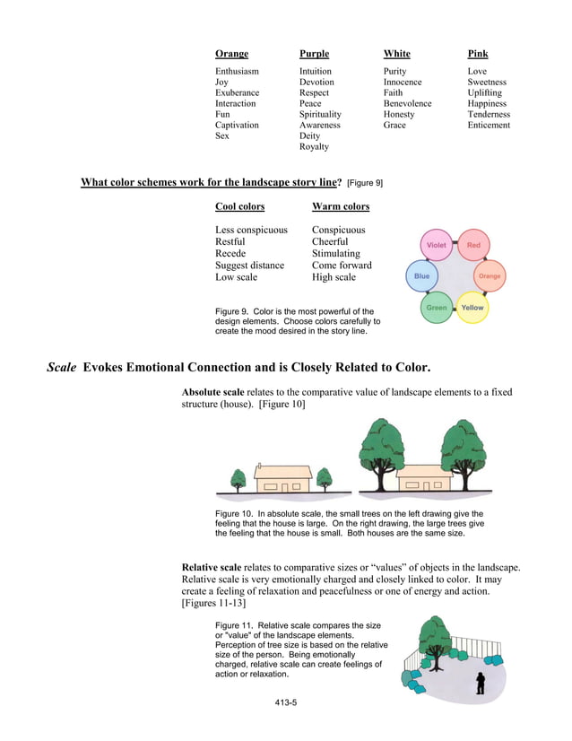 Principles of Landscape Design | PDF | Gardening | Home & Garden