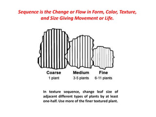 Principles of landscape design | PDF