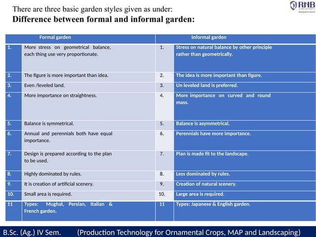 Principles of landscaping Landscape uses of trees shrubs and climbers.pptx