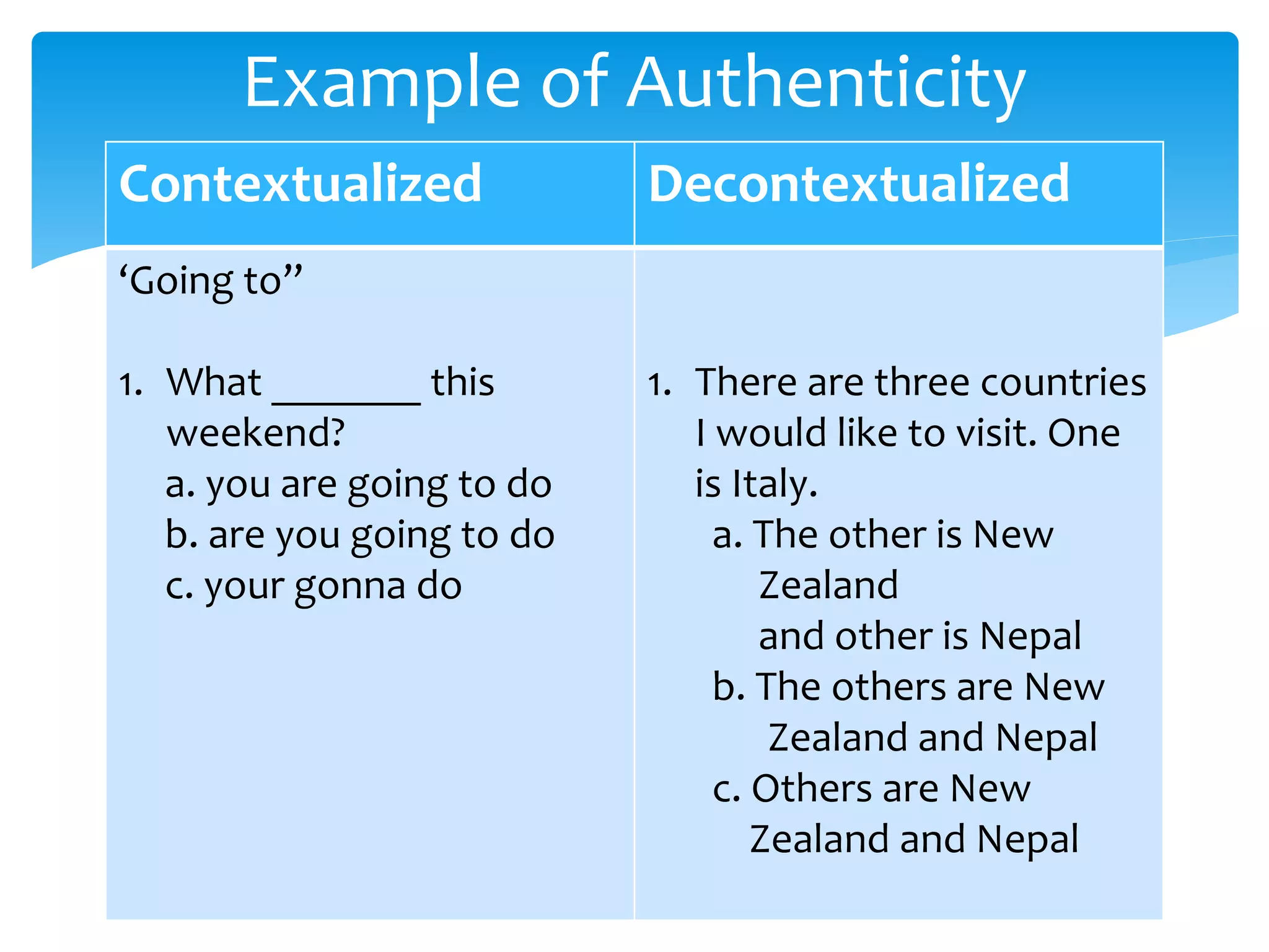 Language Testing : Principles of language assessment | PPTX