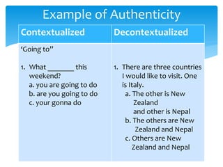 Language Testing : Principles of language assessment | PPTX