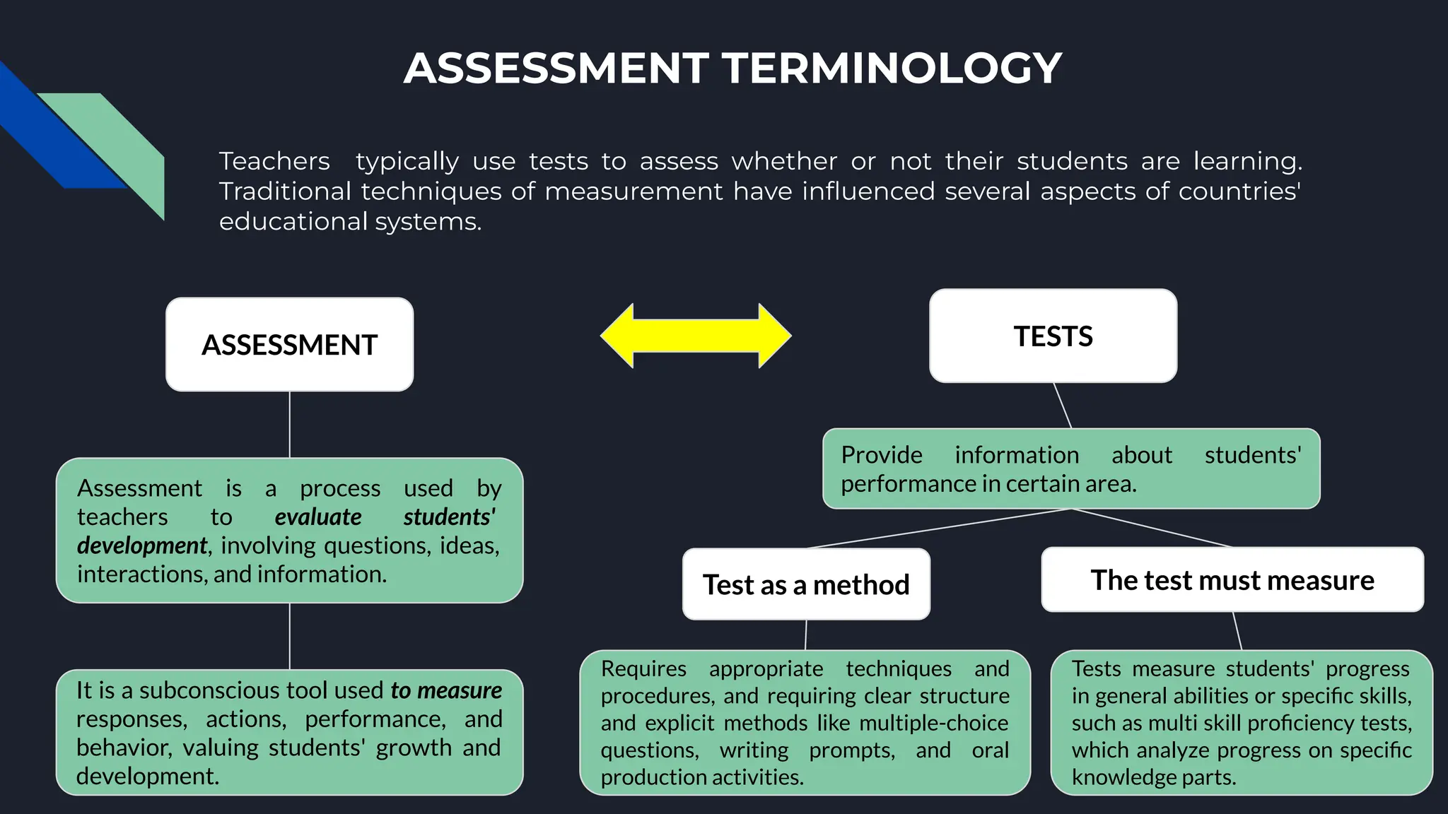 PRINCIPLES OF LANGUAGE ASSESSMENT (EVALUATION AND ASSESSMENT) | PPT