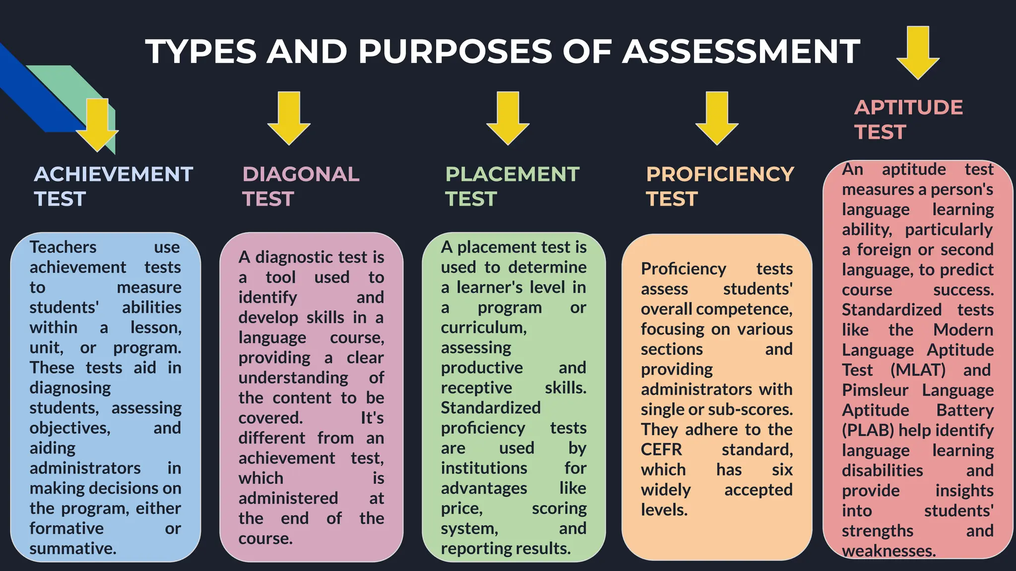PRINCIPLES OF LANGUAGE ASSESSMENT (EVALUATION AND ASSESSMENT) | PPT