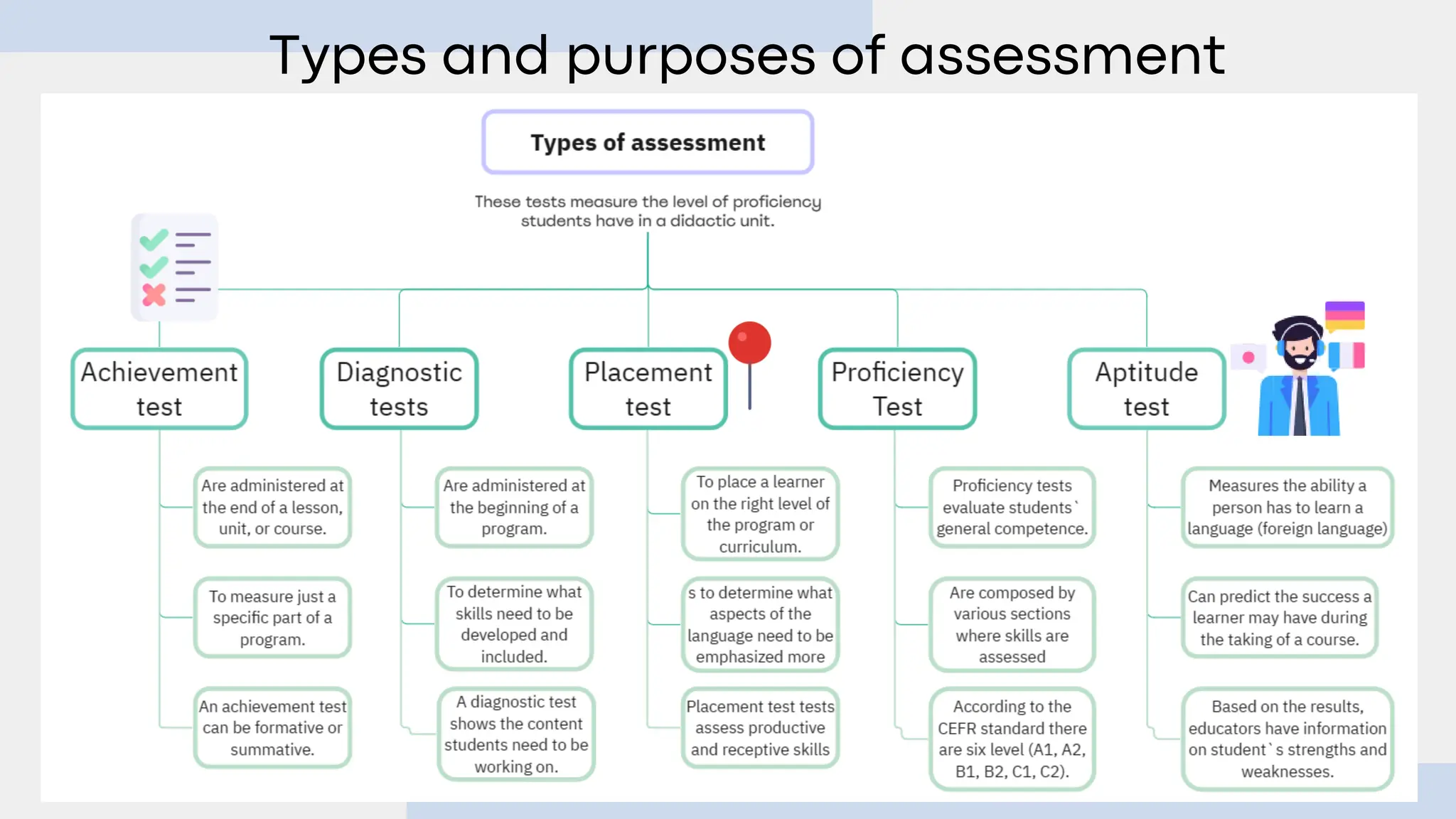 Principles of language assessment | PDF