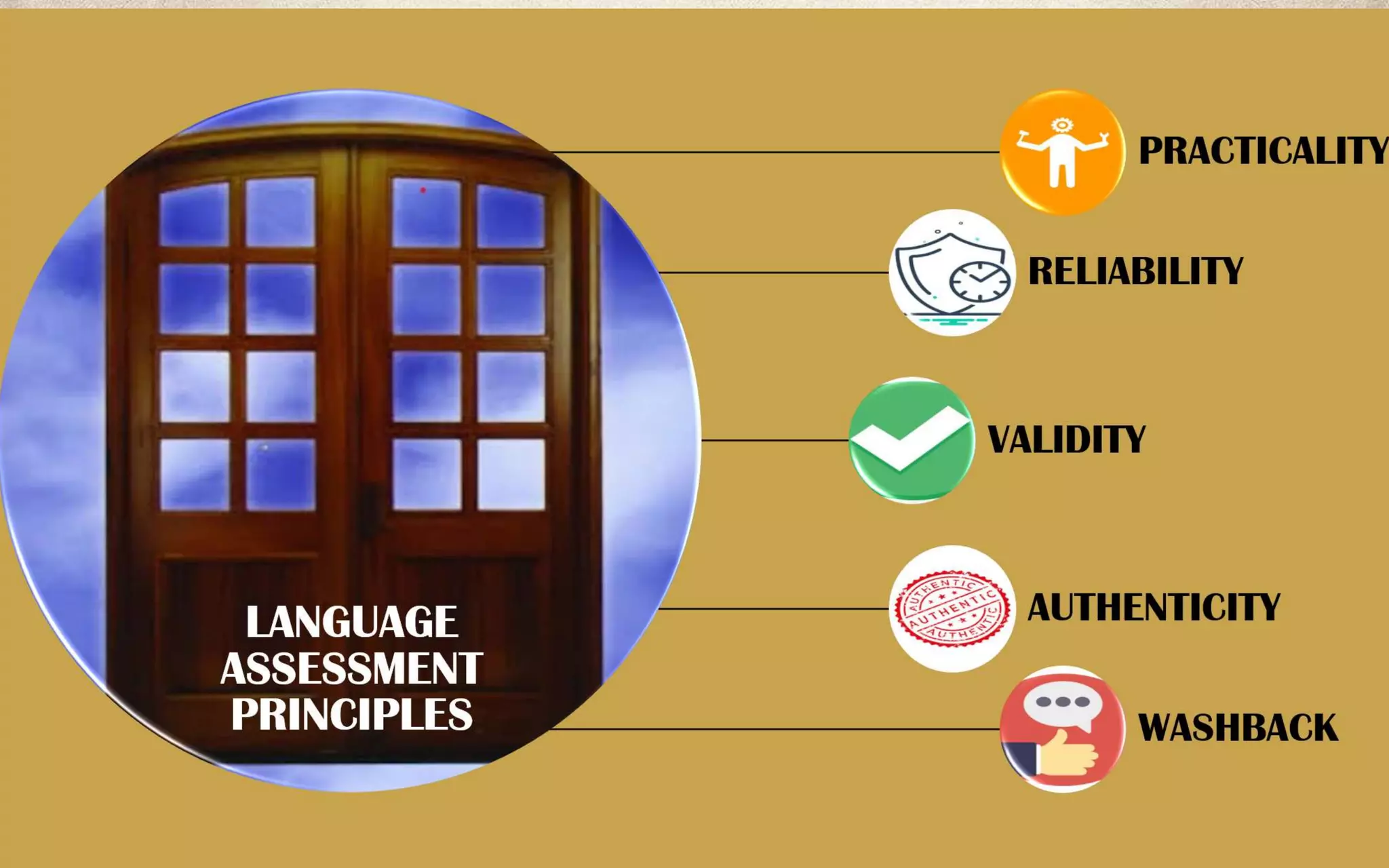 Principles of Language Assessment (Aranda & Lingcallo).pptx