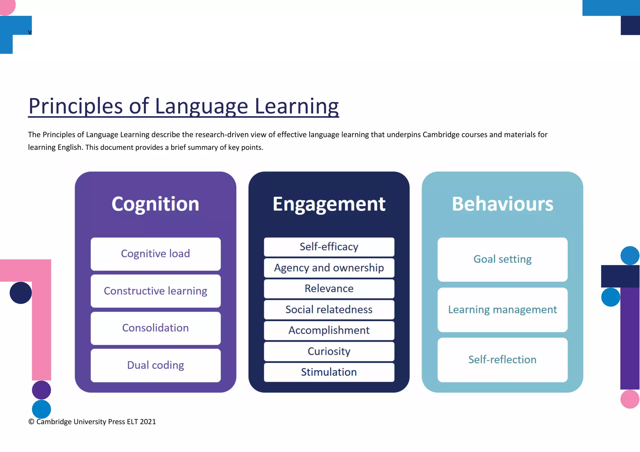 Principles of Language Learning - June 2021 | PPT