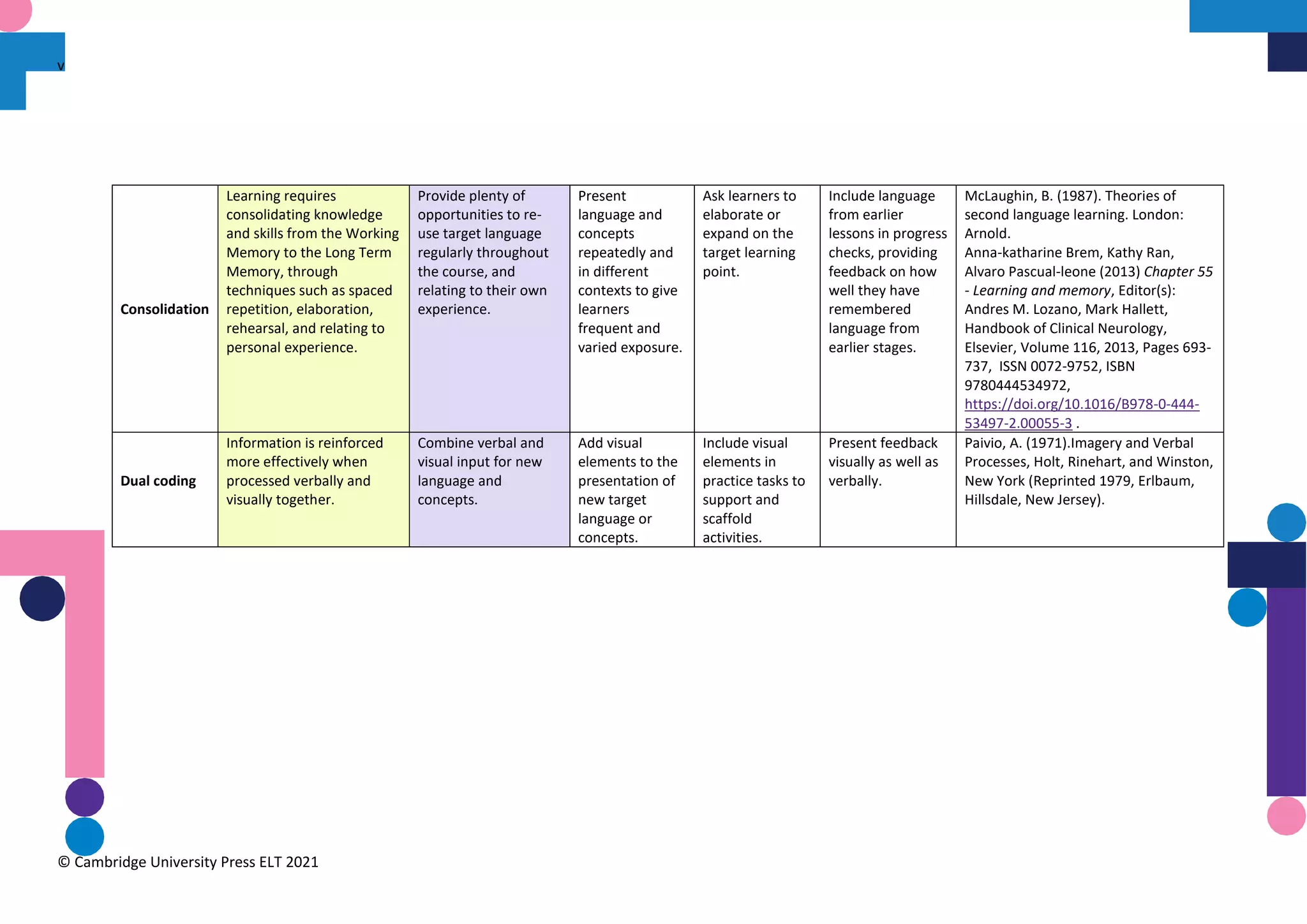 Principles of Language Learning - June 2021 | PDF