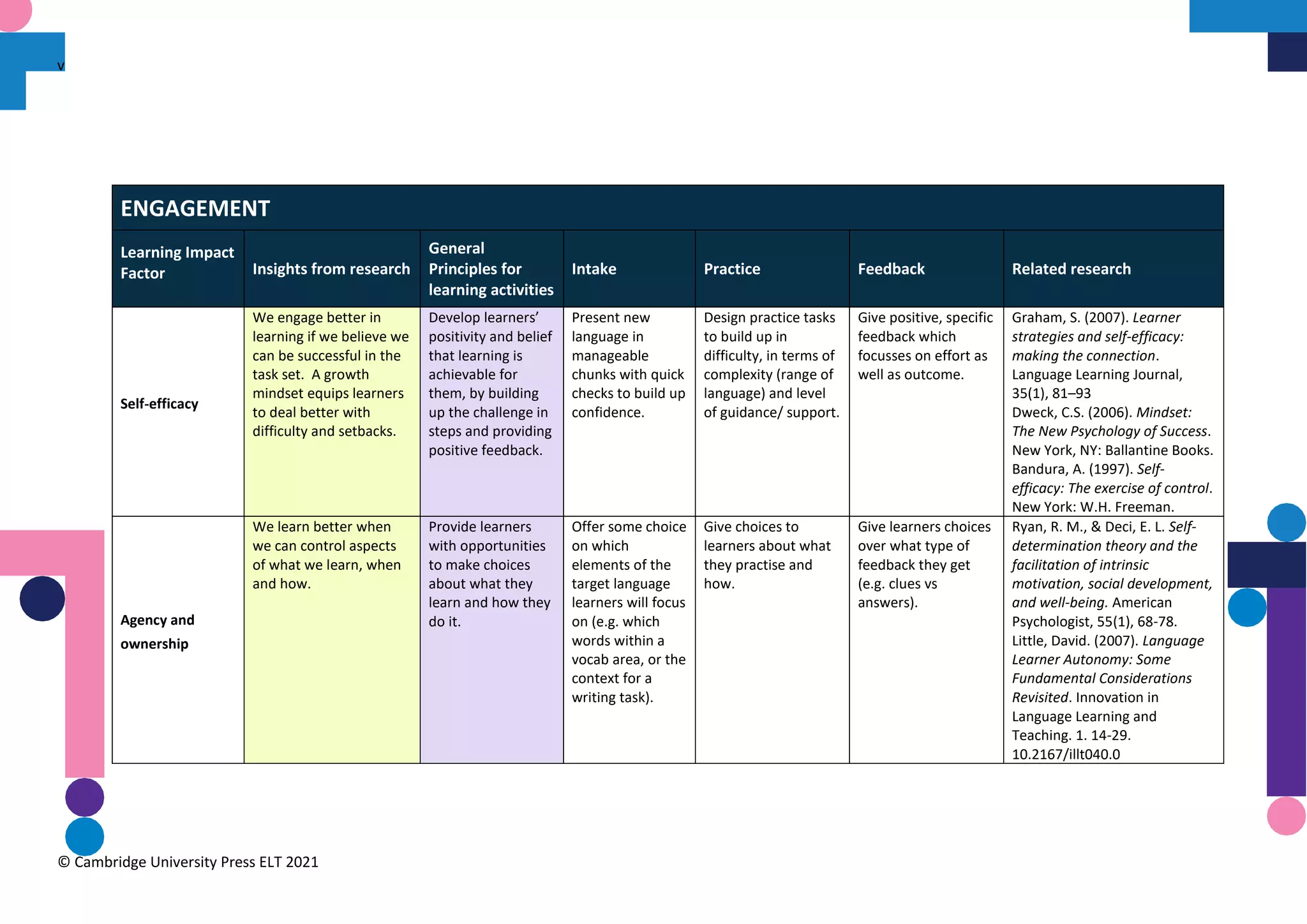 Principles of Language Learning - June 2021 | PPT