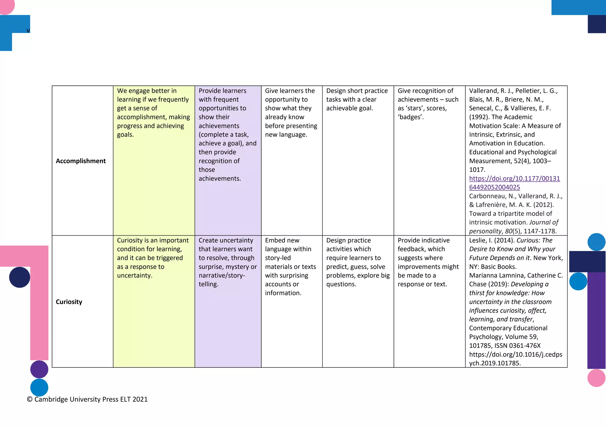 Principles of Language Learning - June 2021 | PDF