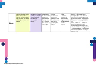 Principles of Language Learning - June 2021 | PPT