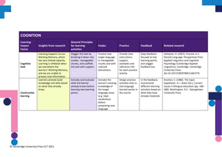 Principles of Language Learning - June 2021 | PPT