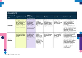 Principles of Language Learning - June 2021 | PPT