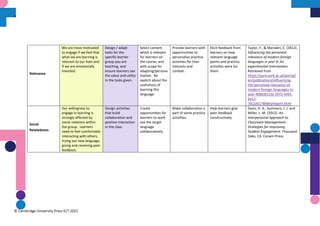 Principles of Language Learning - June 2021 | PPT