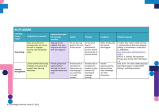 Principles of Language Learning - June 2021 | PPT