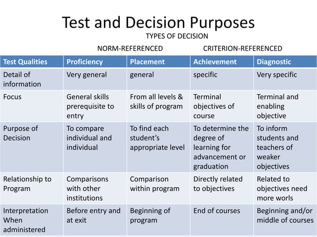 Principles_of_language_testing.ppt