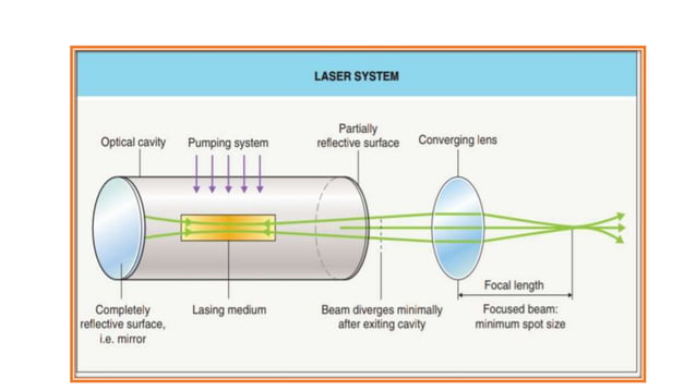 PRINCIPLES OF LASERS copy.pptx