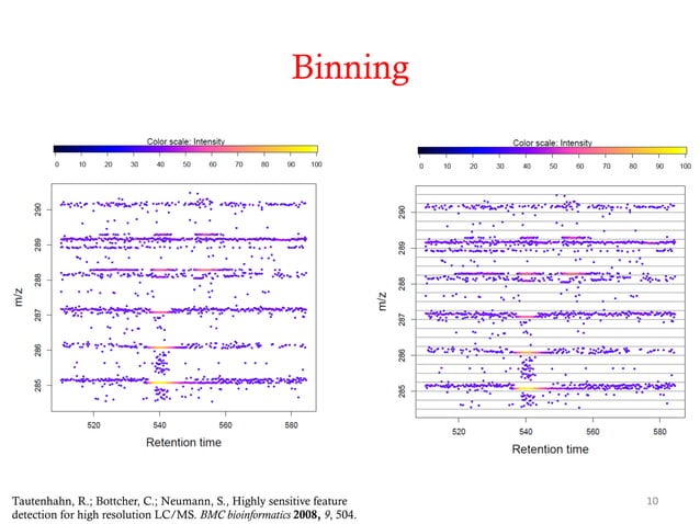 Principles of lc ms data processing | PDF