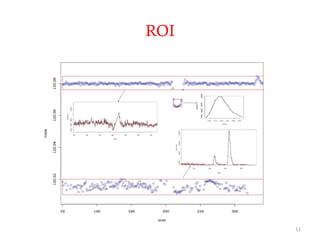 Principles of lc ms data processing | PDF