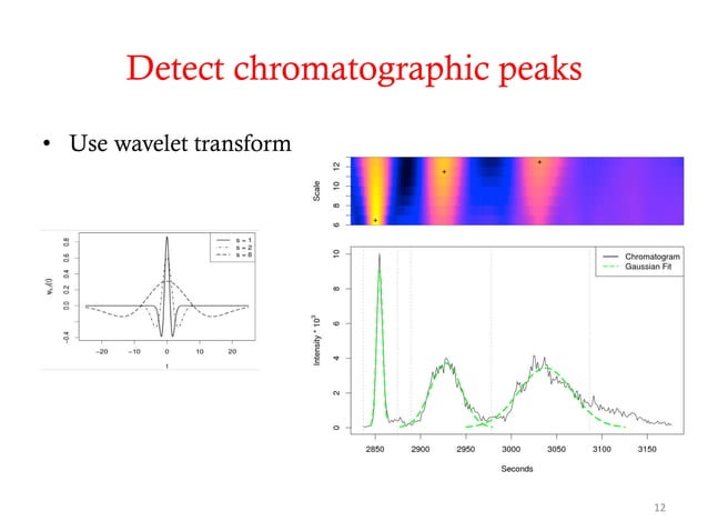 Principles of lc ms data processing | PDF