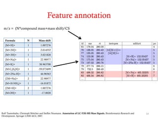 Principles of lc ms data processing | PDF