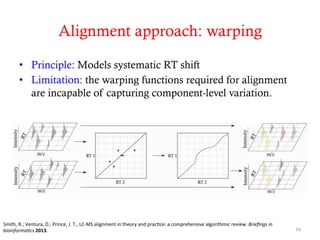 Principles of lc ms data processing | PDF