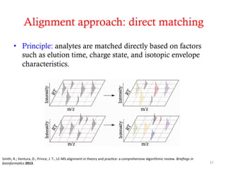 Principles of lc ms data processing | PDF
