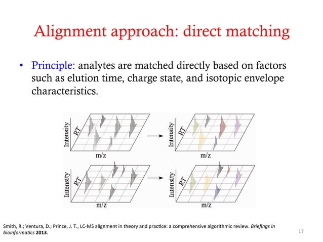 Principles of lc ms data processing | PDF