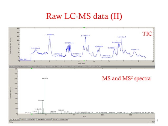 Principles of lc ms data processing | PPT | Free Download