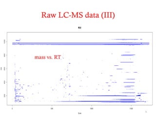 Principles of lc ms data processing | PDF