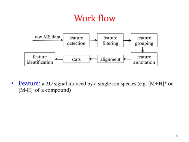 Principles of lc ms data processing | PDF