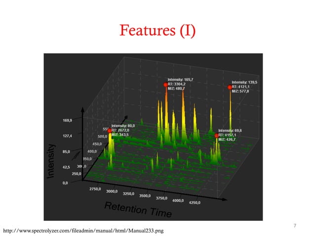 Principles of lc ms data processing | PDF