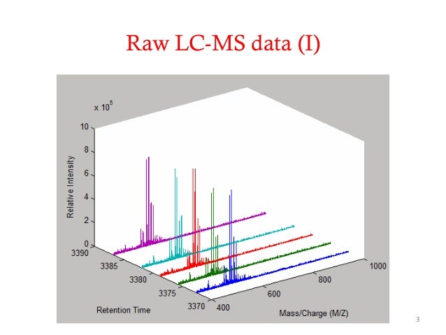 Principles Of Lc Ms Data Processing