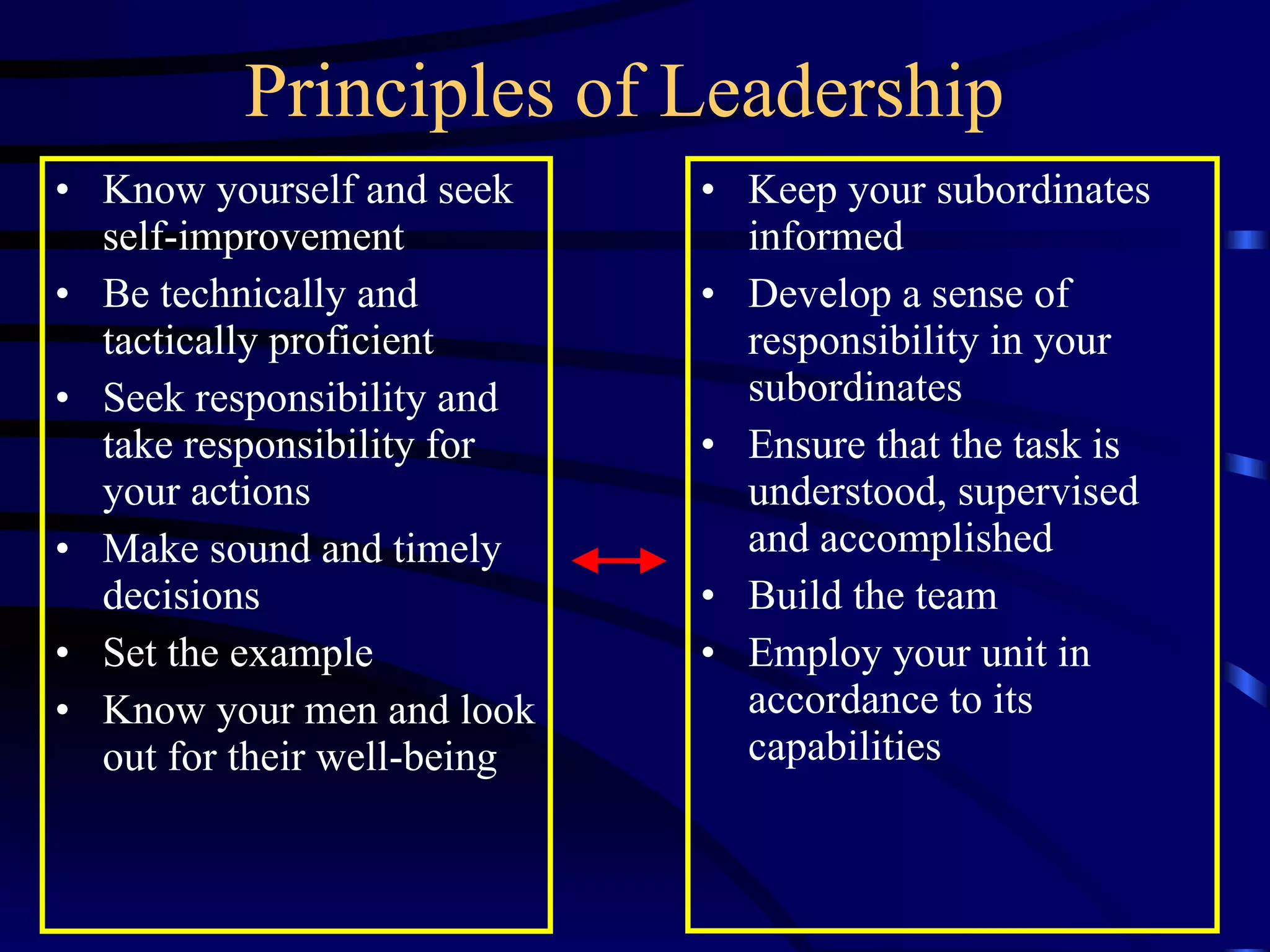 Principles of leadership | PPT