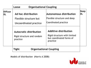 Principles of leadership and management session 3 2010 | PPT