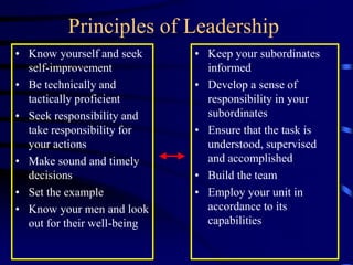 PRINCIPLES OF LEADERSHIP POWERPOINT PRESENTATION | PPT