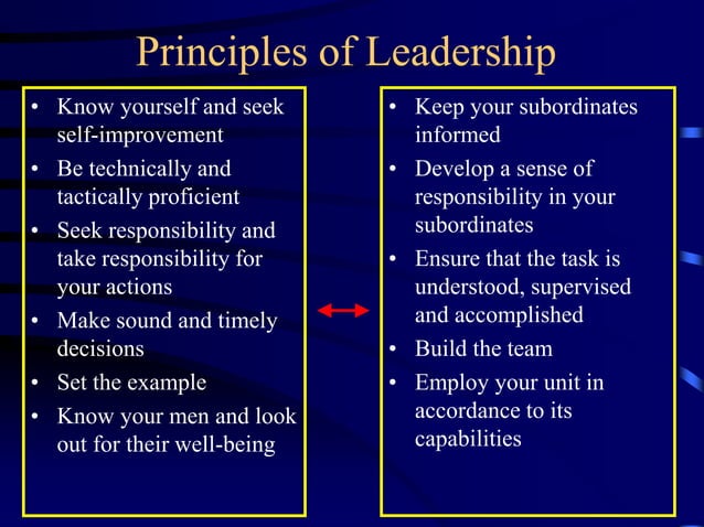 PRINCIPLES OF LEADERSHIP POWERPOINT PRESENTATION | PPT