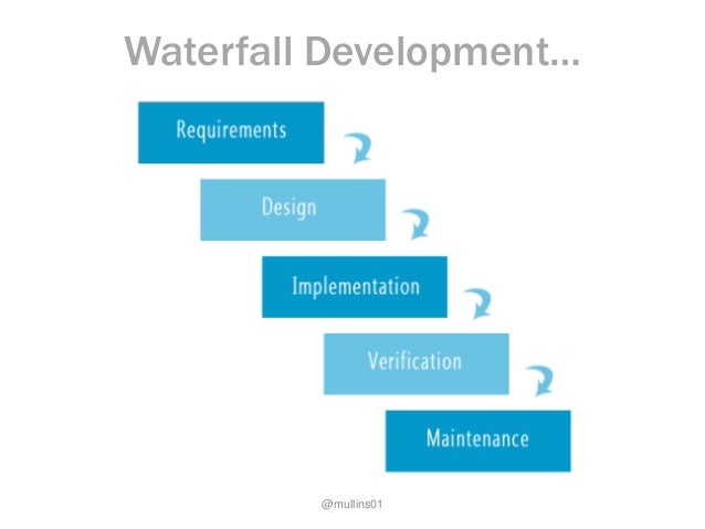 Principles of Lean and Real Estate -- Michael Mullins