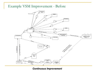 Principles Of Lean And Value Stream Mapping Overview | PPT