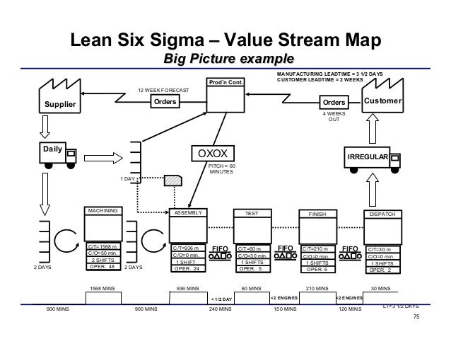 Principles of lean_six_sigma_2012