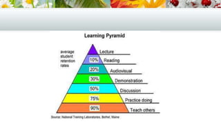 Principles of Learning | PPTX