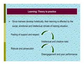 Principles of learning in training | PPT
