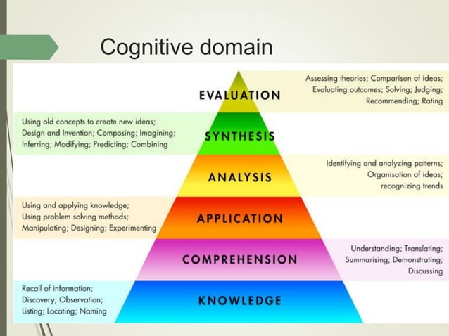 Principles of learning pdf | PDF | Educational Assessment | Education