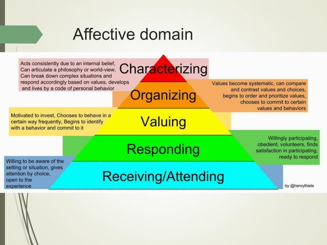 Principles of learning pdf | PDF | Educational Assessment | Education