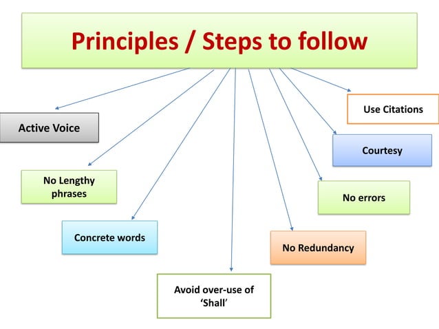 Principles of legal drafting | PDF | Law