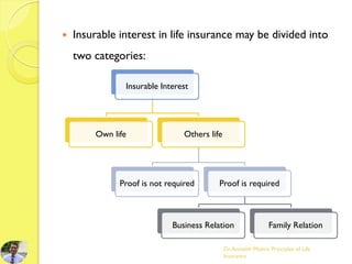Principles of Life insurance by Dr. Amitabh Mishra | PDF