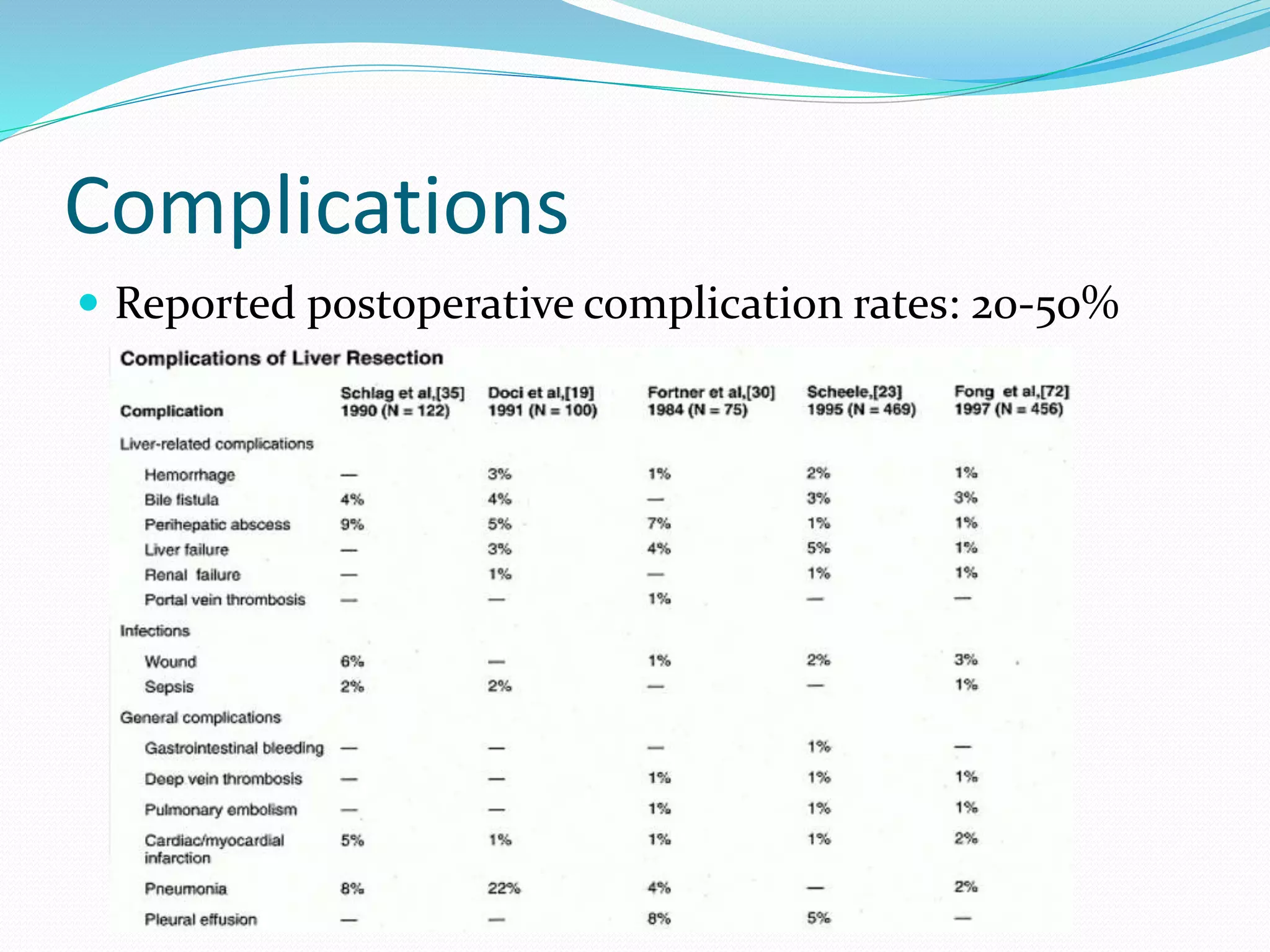 Principles Of Liver Resection Pptx
