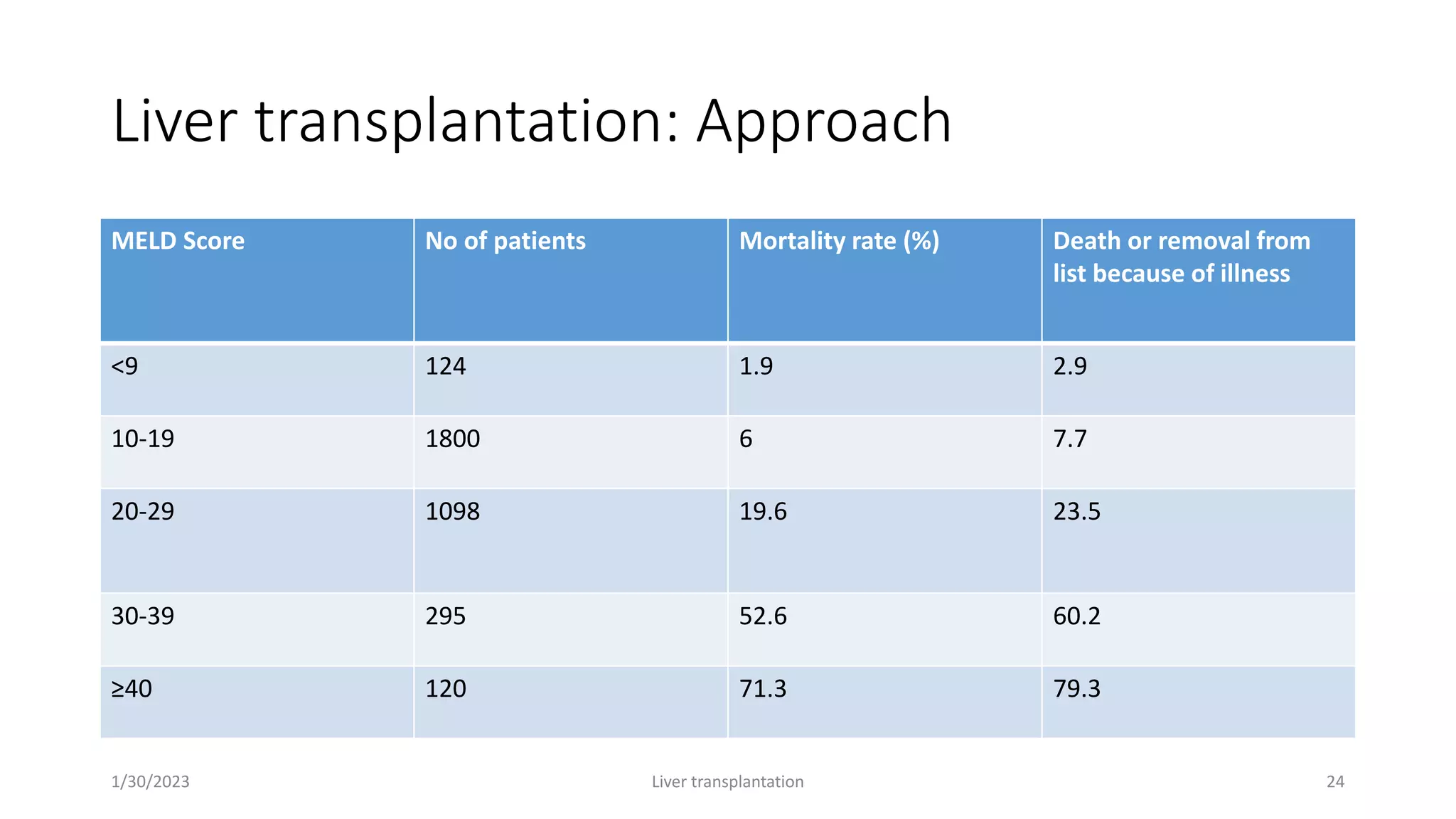 Principles of LIVER TRANSPLANTATION.pptx