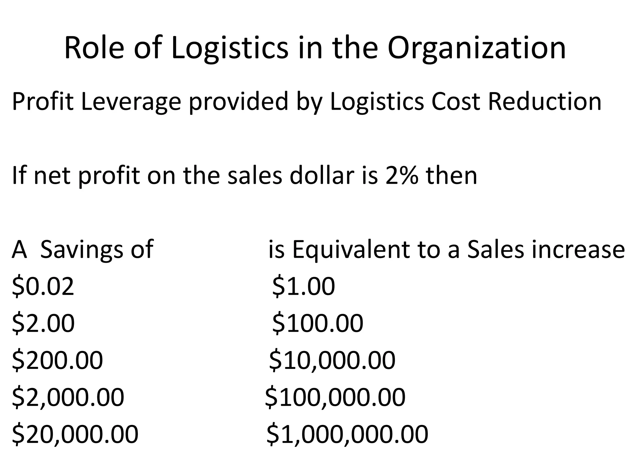 Principles Of Logistics Management | PPTX