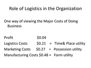 Principles Of Logistics Management | PPTX