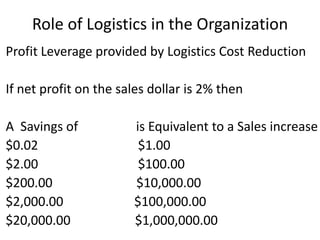 Principles Of Logistics Management | PPTX